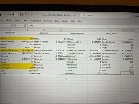 Solved Q How Would Explain The Descriptive Summary Of Table