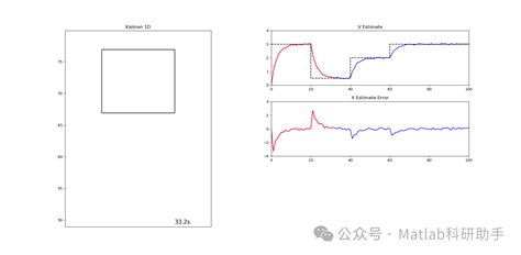 基于卡尔曼滤波的mpc汽车控制器研究附python代码 Csdn博客