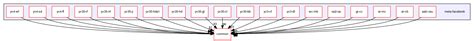 OpenBIC Meta Facebook Directory Reference