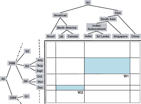 Query Window Selection Download Scientific Diagram