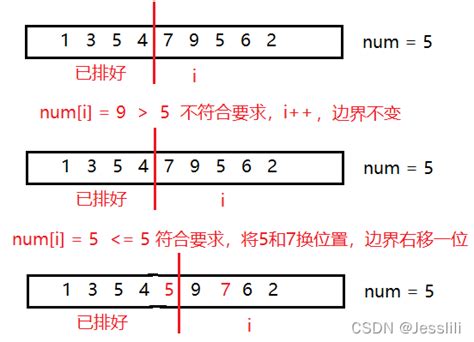 常用数据结构与算法总结（含例题和完整代码）大师兄讲解的数据结构代码题完整思路代码我写好了csdn博客里需要的可以看看 Csdn博客