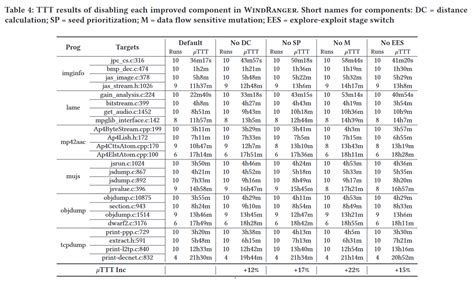 【论文分享】windranger A Directed Greybox Fuzzer Driven By Deviation Basic