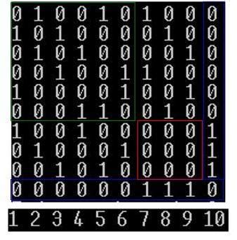 Combinatorial Algorithm For Sorting Adjacency Matrices In Polynomial Time