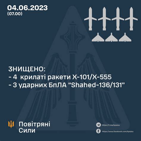 Силами та засобами ППО знищено 4 крилаті ракети та три ударні дрони