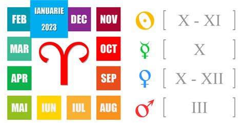 Horoscop Lunar Berbec Ianuarie 2023