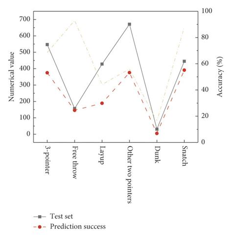 Classification Results Of Emerging The Two Stages Download