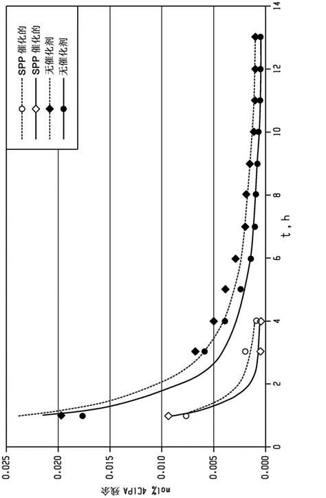 Methods Of Manufacture Of Bis Phthalimide S And Polyetherimides And Bis Phthalimide S And