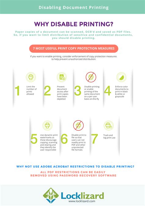 Disable Print Prevent Printing Of PDF Documents File With DRM Locklizard