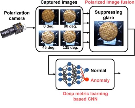 figure 1 from a deep metric learning based anomaly detection system for