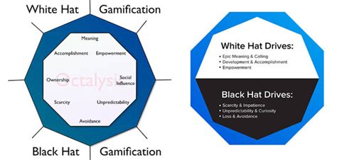 Gamification Ux La Méthode De Gamification Octalysis De Yu Kai Chou