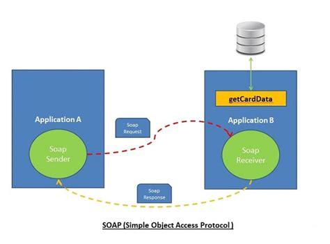日本語 Webサービス開発の基本しくみ開発言語費用について