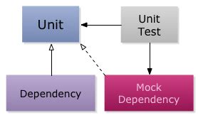 Node Js Dependency Injection AlphaHydrae