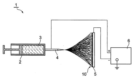 Method For Producing Polyethersulfone Fiber Eureka Patsnap Develop