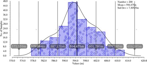 Output Voltage In Monte Carlo Simulation With 200 Iterations Download