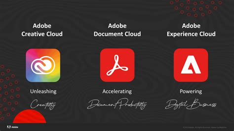 Ai And Composability In Adobe Transforming Experiences