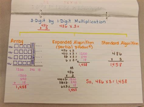 3 Digit By 1 Digit Multiplication Chart
