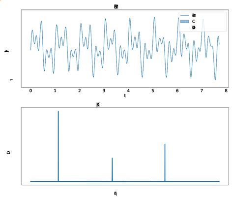 Time Series Forecasting With Spectral Mixture Kernels Sebastian Callh