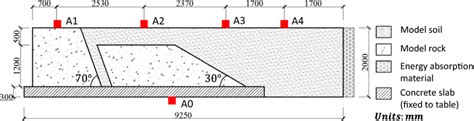 Instruments Layout In The Stratum Model Download Scientific Diagram