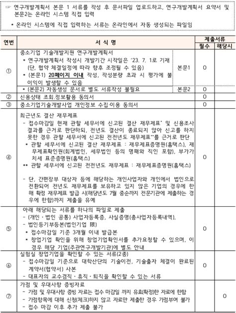 2023년도 창업성장기술개발사업 하반기 시행계획 수정 공고디딤돌·전략형