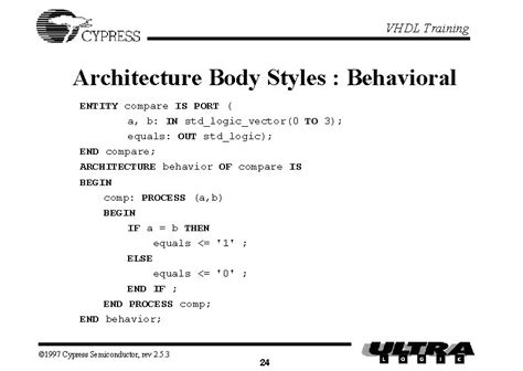 VHDL Training PROGRAMMABLE LOGIC DESIGN WITH VHDL 1997