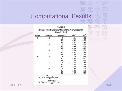 Ppt Integrated Production Distribution Model Powerpoint Presentation Id5146910