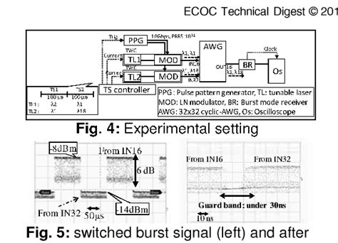 Figure 2 From Optical Layer 2 Switch Network Based On Wdmtdm Nano Sec
