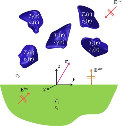 figure 1 from near field radiative heat transfer between arbitrarily