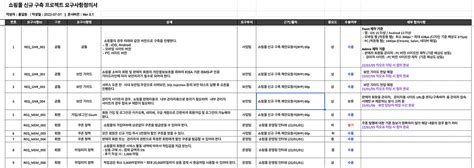 요구사항정의서 어떻게 작성해야 할까요