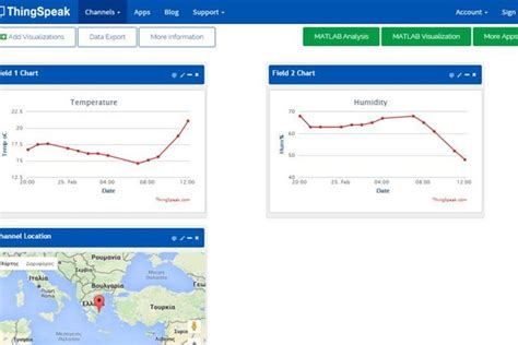 Arduino Iot Temperature And Humidity With Esp8266 Wifi Temperature And Humidity Iot Arduino