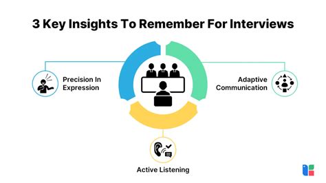 How To Improve Communication Skills For Interviews Tips Techniques