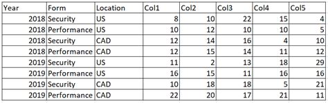 Solved SQL Server Table Structure And Design Experts Exchange
