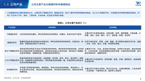华密新材（836247bj）——橡塑材料及制品生产企业研究财富号东方财富网