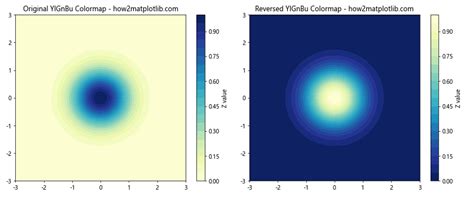 Matplotlib 颜色映射反转：如何巧妙运用反向色彩映射极客笔记