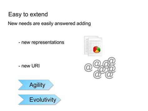 Resource Oriented Architecture Odp