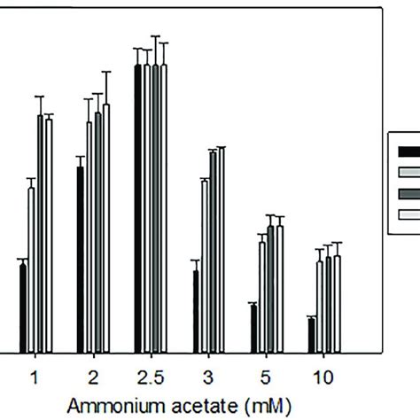 Derivatization Reactions Of The Targeted Amino Acids With Download