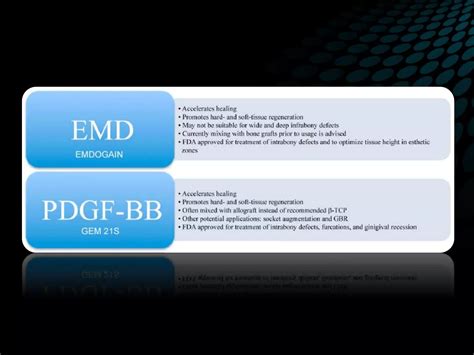 Periodontal Regeneration Ppt