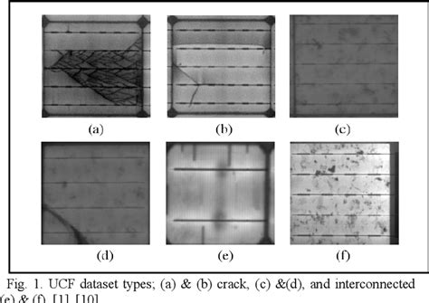Figure 1 From Photovoltaic Module Defects Classification Analysis Using