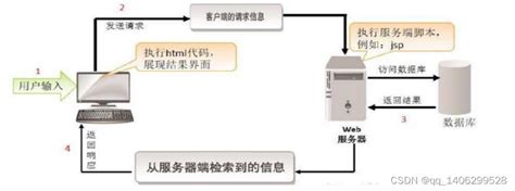 大数据分析django基于python可视化的学习系统的设计与实现论文python大数据分析论文 Csdn博客