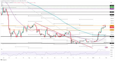 Bitcoin Price Forecast Btc Bulls Dissipate Ahead Of Big Central Bank Week