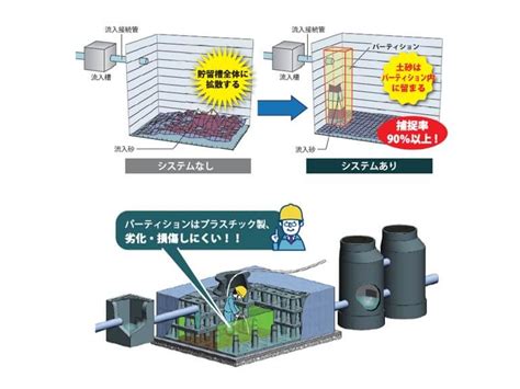 雨水貯留槽 太陽と緑の国づくり 日本植生株式会社
