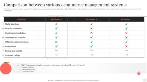 Comparison Various Powerpoint Templates Slides And Graphics