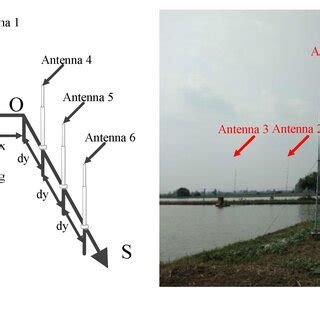 A The Layout Of The Antenna Array B The Actual Scene Of The Download Scientific Diagram