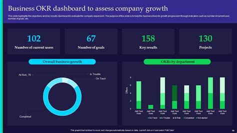 Okr Dashboard Powerpoint Ppt Template Bundles Ppt Powerpoint