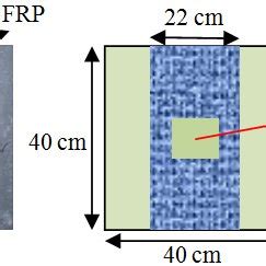 Details Of The CFRP Samples Download Scientific Diagram