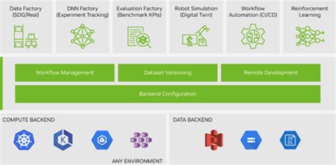 Fast Track Robot Learning In Simulation Using NVIDIA Isaac Lab NVIDIA Technical Blog