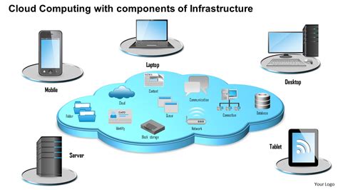 Cloud Computing Diagram