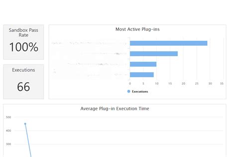 Monitor Your Dynamics 365 Online Performance In Power Platform Center