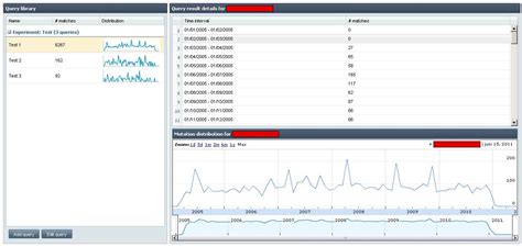 Big Data Genomics How To Efficiently Store And Retrieve Mutation Data Datablend