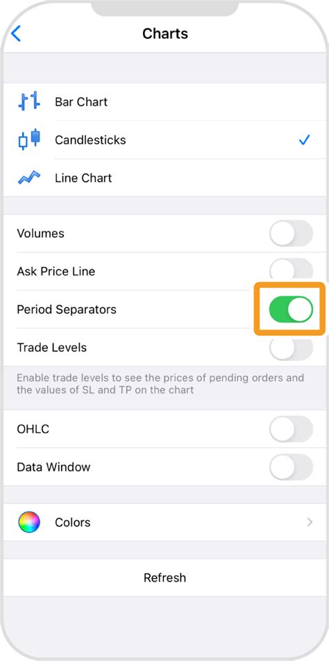 Display Period Separators On Chart Metatrader45 User Guide Myforex™