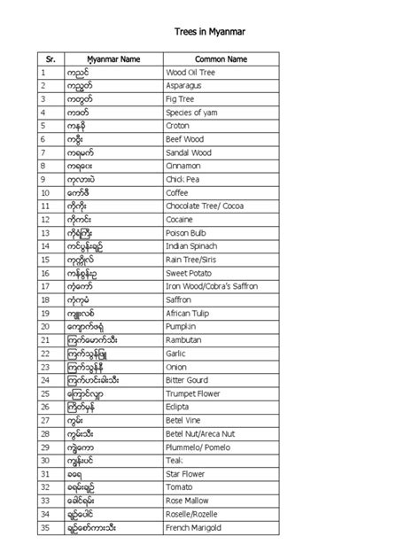 Trees In Myanmar To Print Pdf